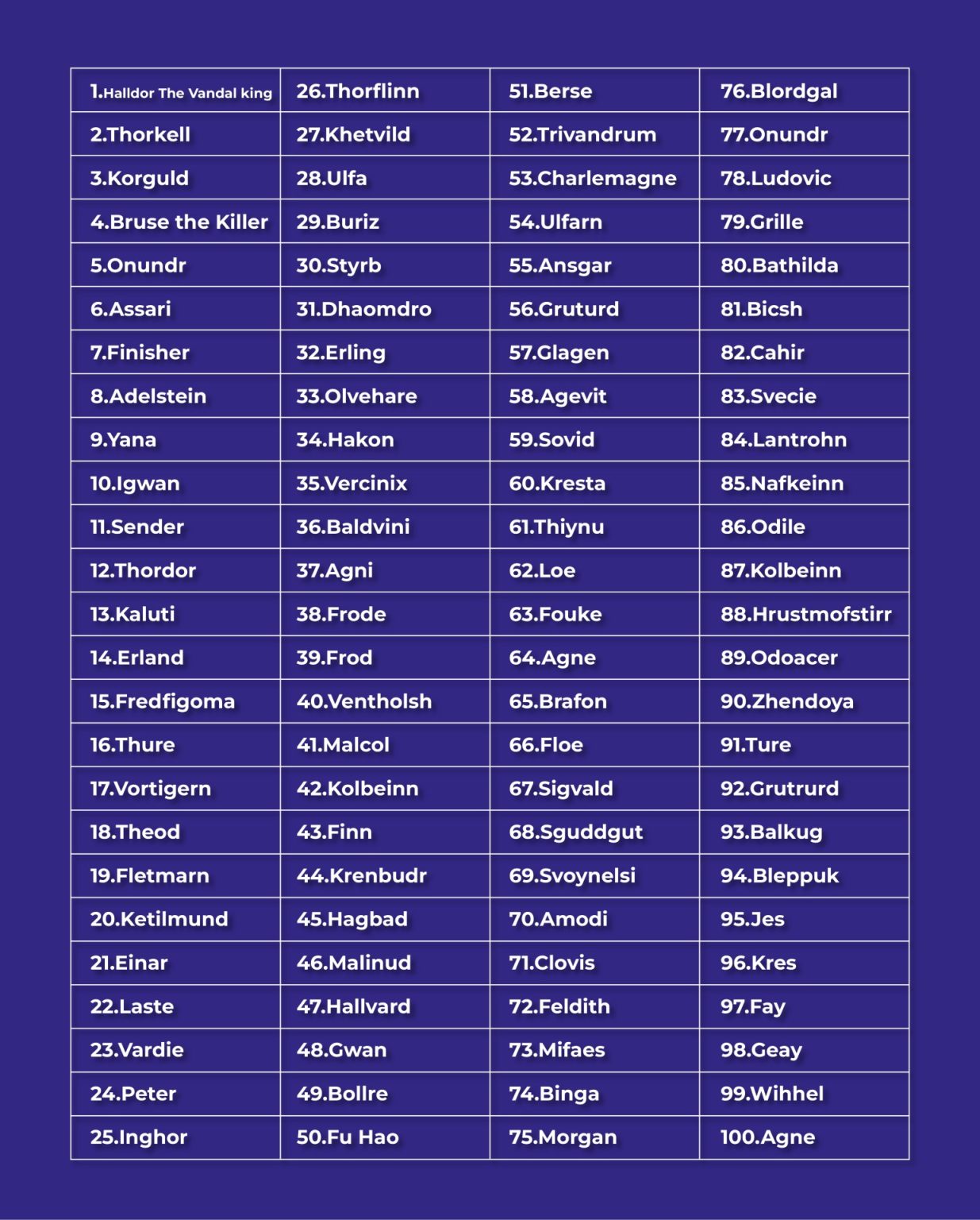 Barbarian Names: Best 400+ Names For Barbarians