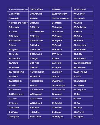 Barbarian Names: Best 400+ Names For Barbarians