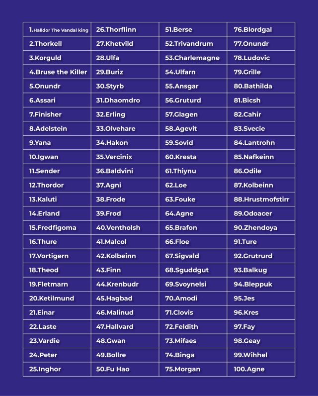 Barbarian Names: Best 400+ Names For Barbarians