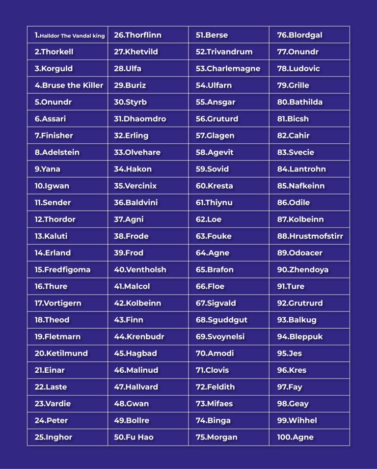 Barbarian Names: Best 400+ Names For Barbarians