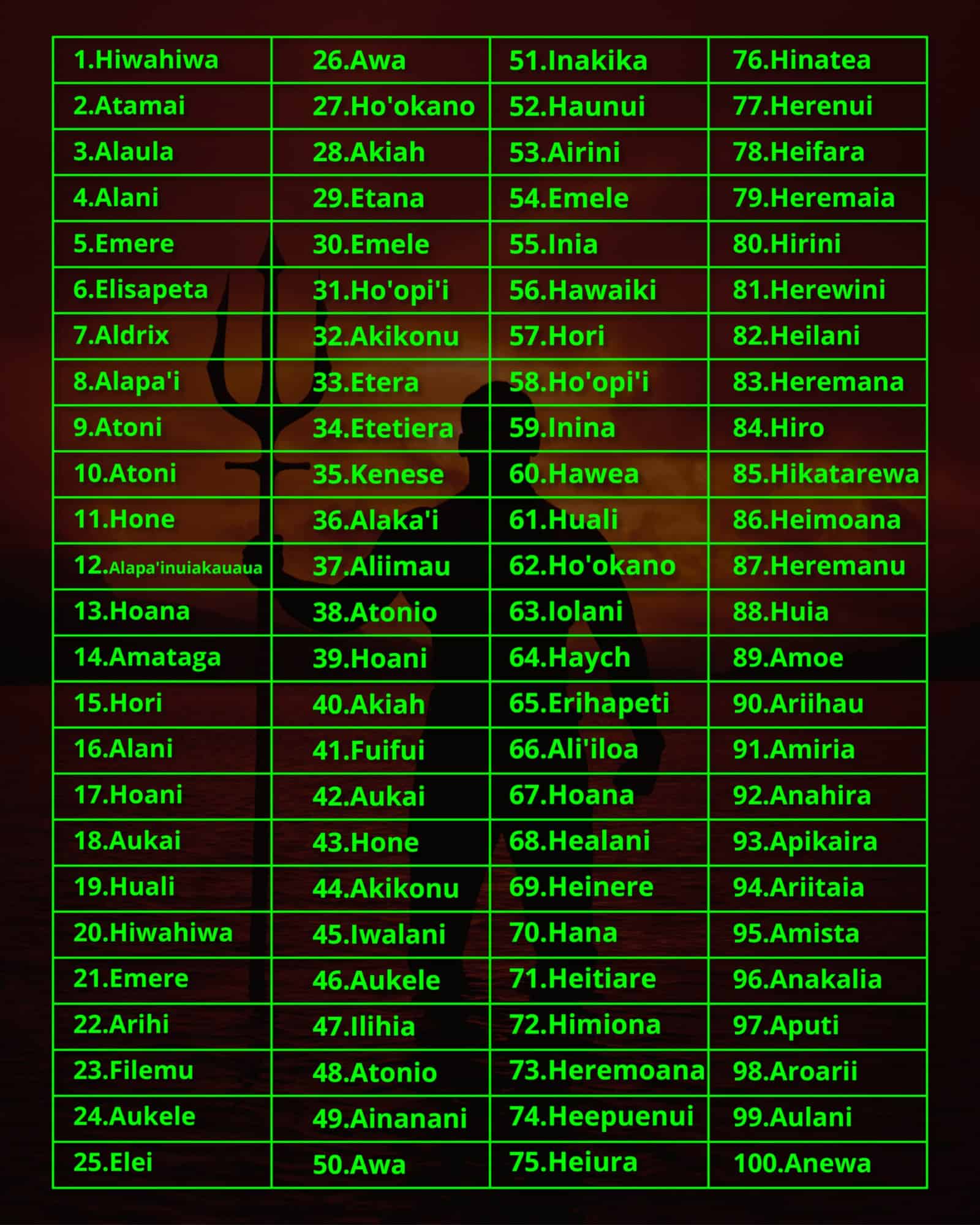 200 Best Samoan Names Pacific Islander Names For Males And Females 200 Best Samoan Names Pacific Islander Names For Males And Females