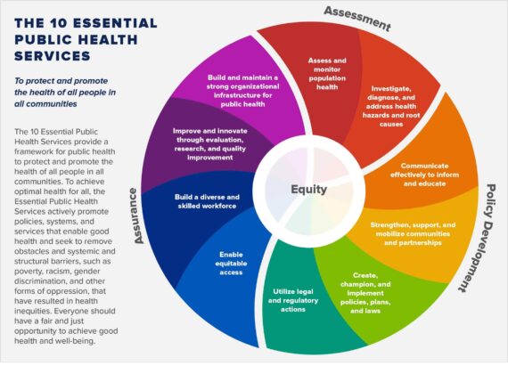 Public Health Advancements: Key Updates and Initiatives in Healthcare ...
